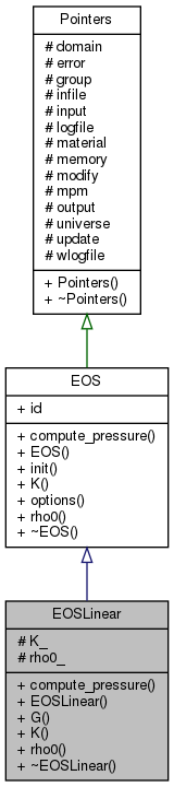 Karamelo: EOSLinear Class Reference