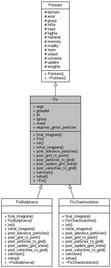 Karamelo: Fix Class Reference